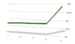 Advisor’s Alpha: 3% Is Good. 143% Is Better - DataPoints
