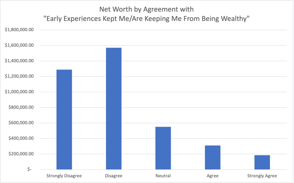LOC blue chart - DataPoints