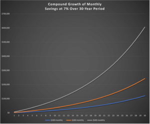 chart pic compound growth - DataPoints